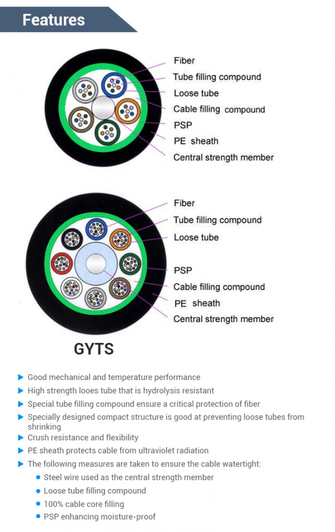 Compact Structure High Strength 12 48 Core GYTS FOC Fiber Optic Cable