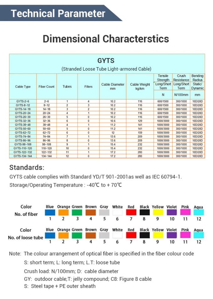 Compact Structure High Strength 12 48 Core GYTS FOC Fiber Optic Cable