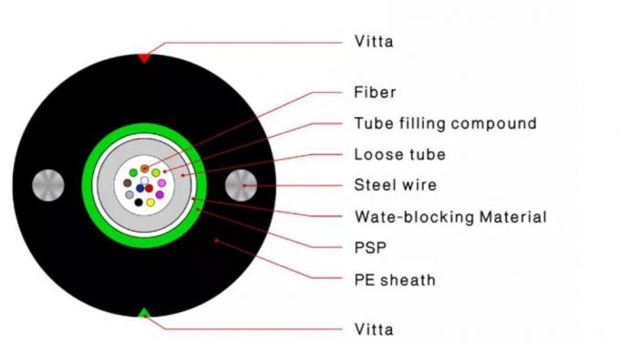 2 4 6 8 12 16 24 Core GYXTW SM MM FOC Armoured Cable