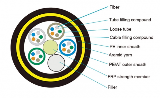 All Dielectric 48 Core 100m Span Central Tube ADSS OFC Cable