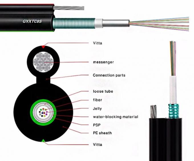 GYXTC8S Outdoor Figure Armored Communication Fiber Optic Cable Single Mode