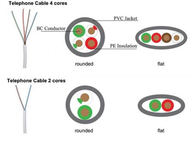 2 Core Outdoor Drop Wire Cable Conductor Telephone Copper Cable