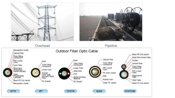 48 96 244 Core 100m To 800m ADSS G652D Fiber Optic Cable